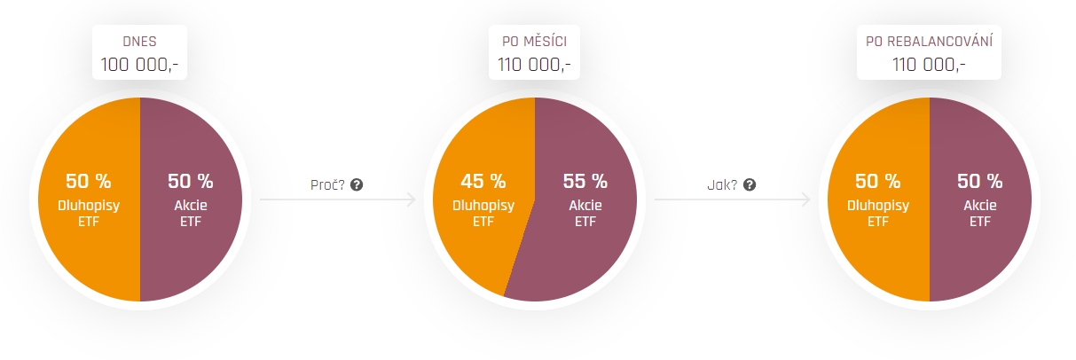 Fondee – investice, recenze, zkušenosti - Vpenize.cz